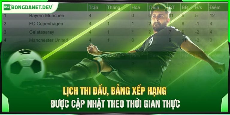 BONGDANET - Website Tỷ Số, Kết Quả, Bóng Đá Net #1